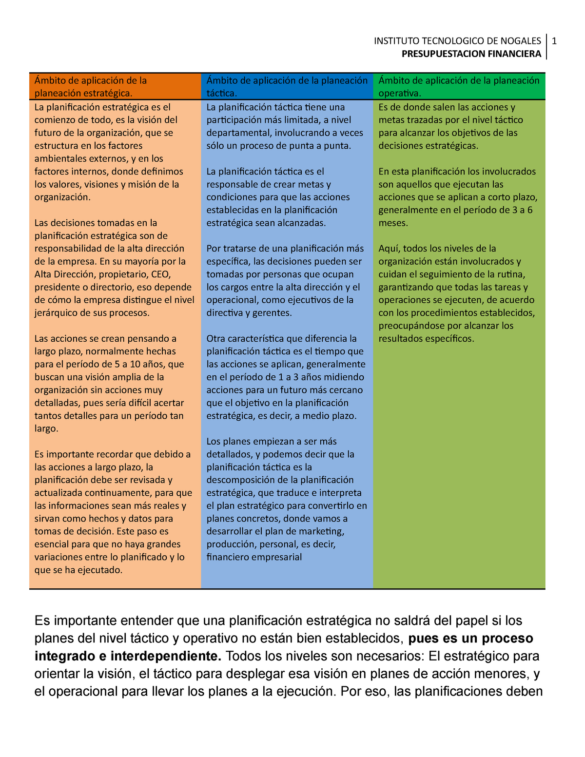 Planeacion Financiera Cuadro Comparativo Inventario C