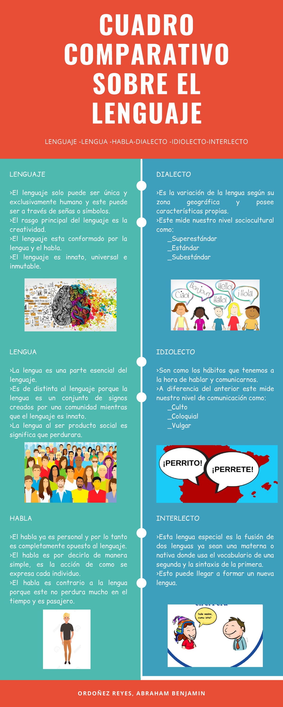 Cuadro Comparativo Cuadro Comparativo Sobre El Lenguaje Lenguaje