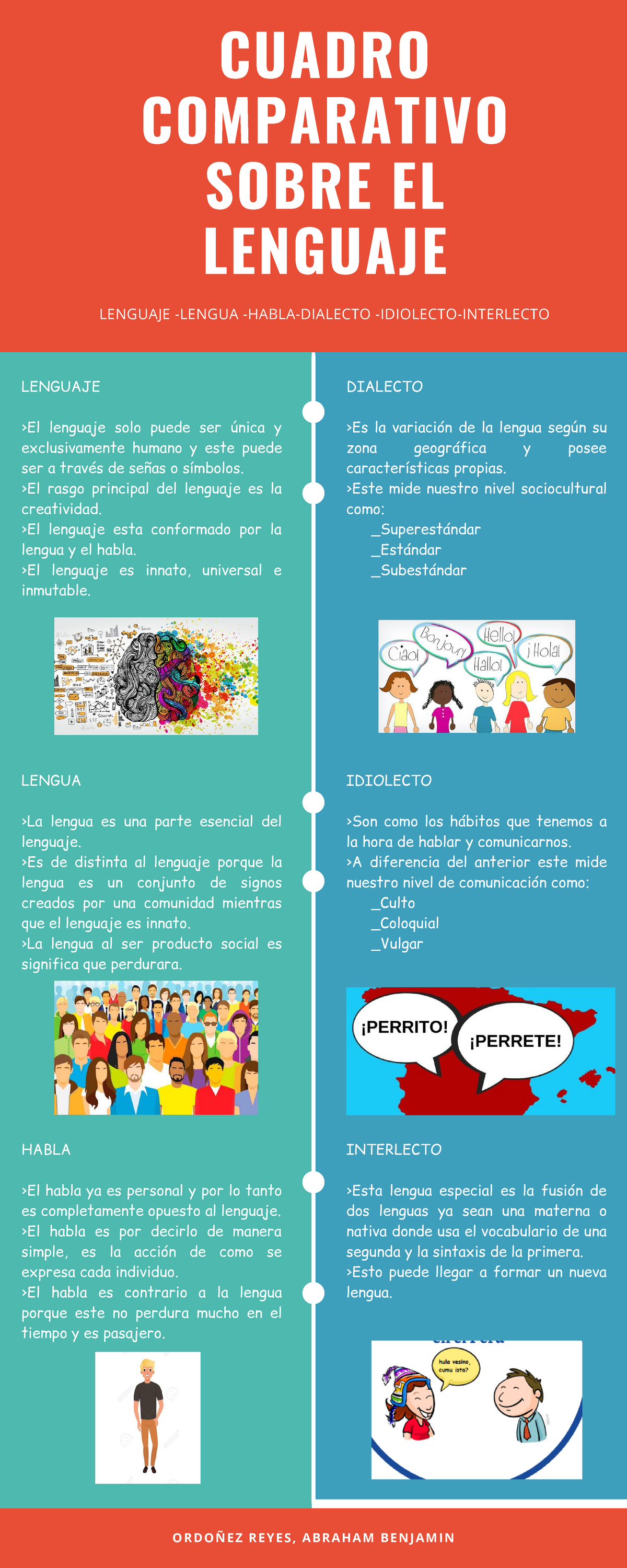 Cuadro Comparativo De Lenguaje Lengua Y Habla