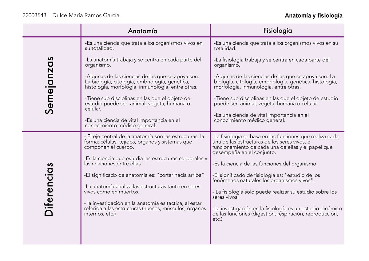 Anatomia Y Fisiologia Del Aparato Reproduc Mind Map