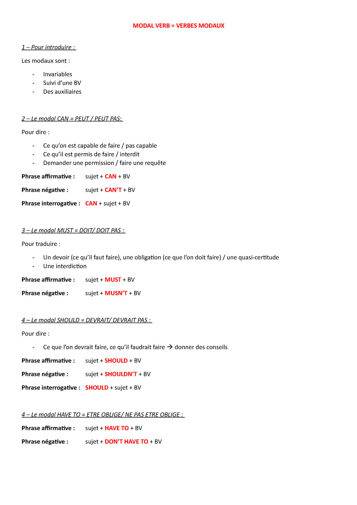 Modal Verbs Fiche Sur Les Modaux Modal Verb Verbes Modaux 1