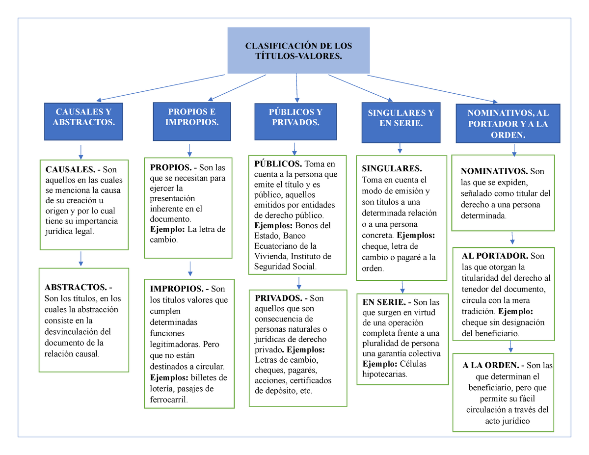 Clasificacion De Los Titulos De Credito Actualizado J