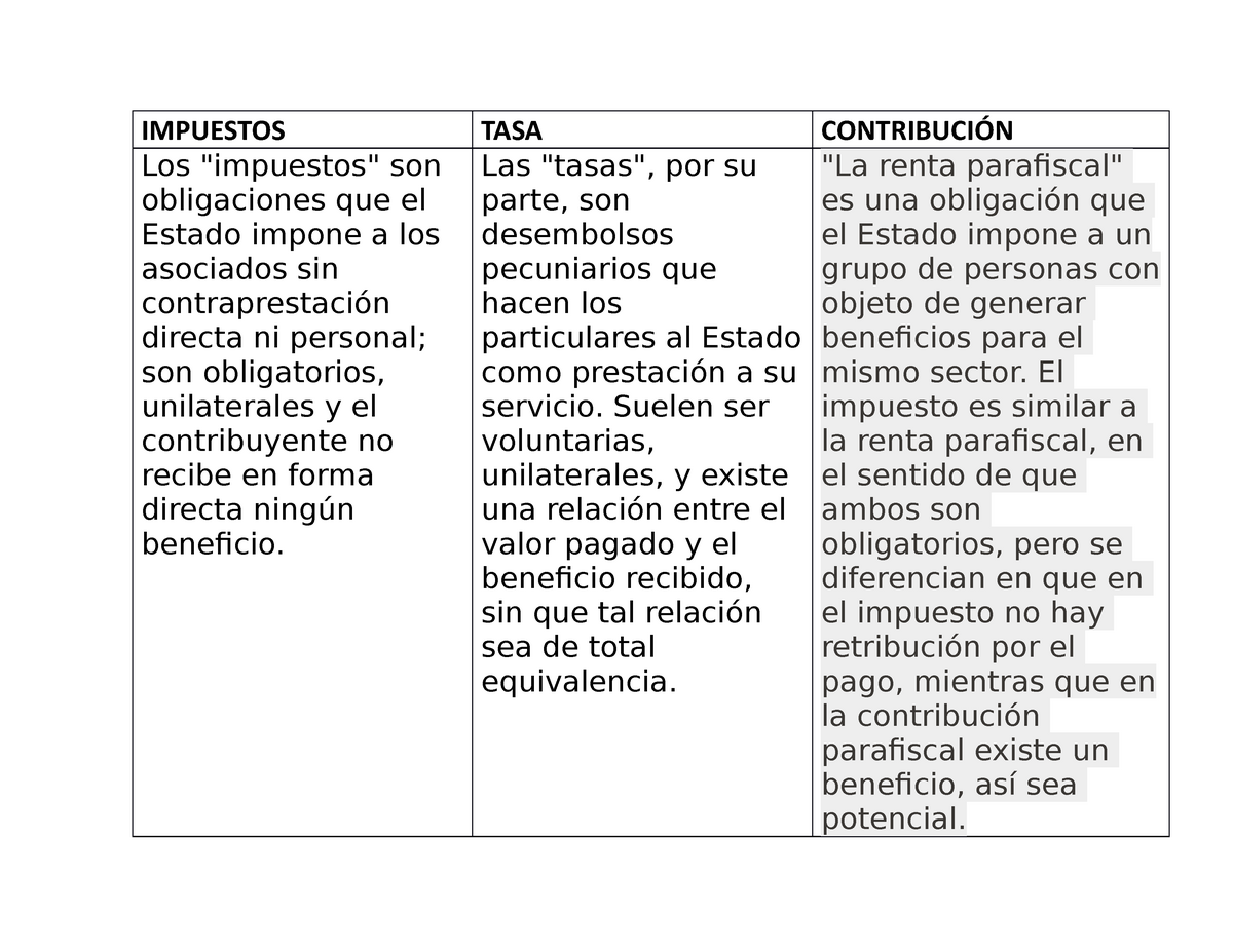 Cuadro De Diferencias Impuestos Tasa Impuestos Tasa ContribuciÓn Los