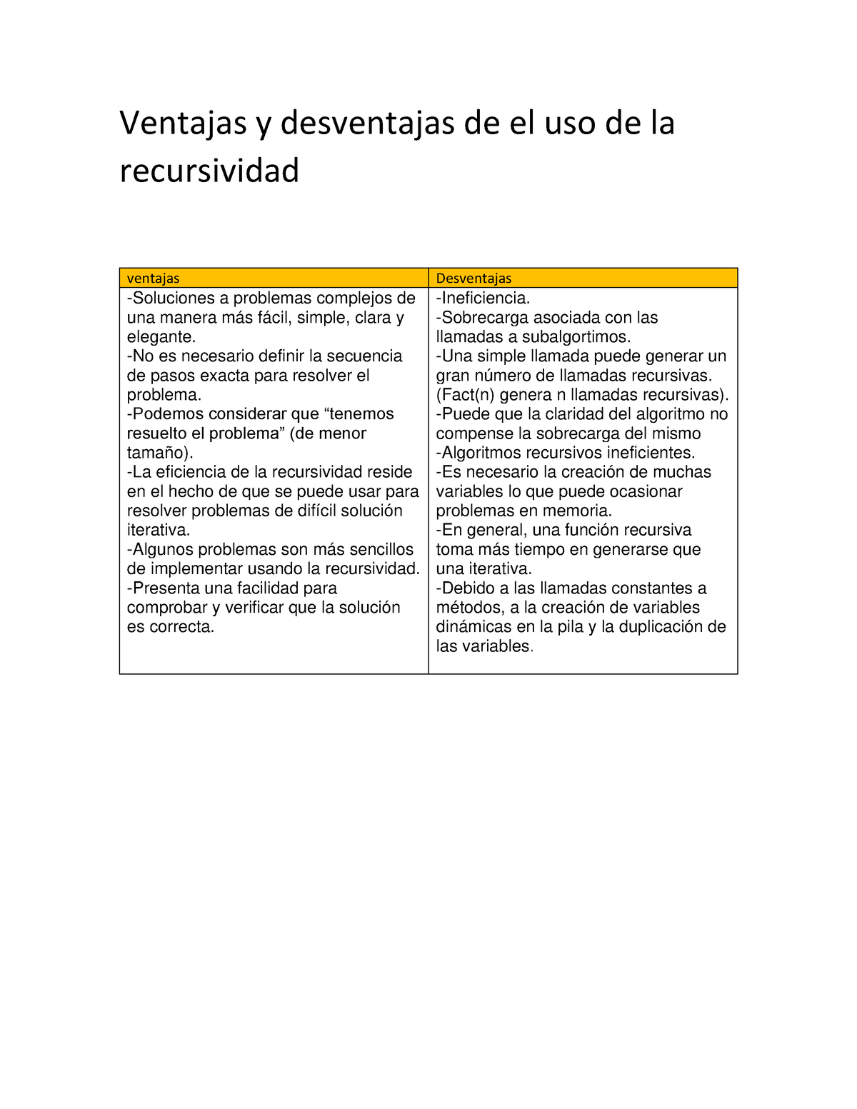 Recursividad Ventajas Y Desventajas De El Uso De La Recursividad