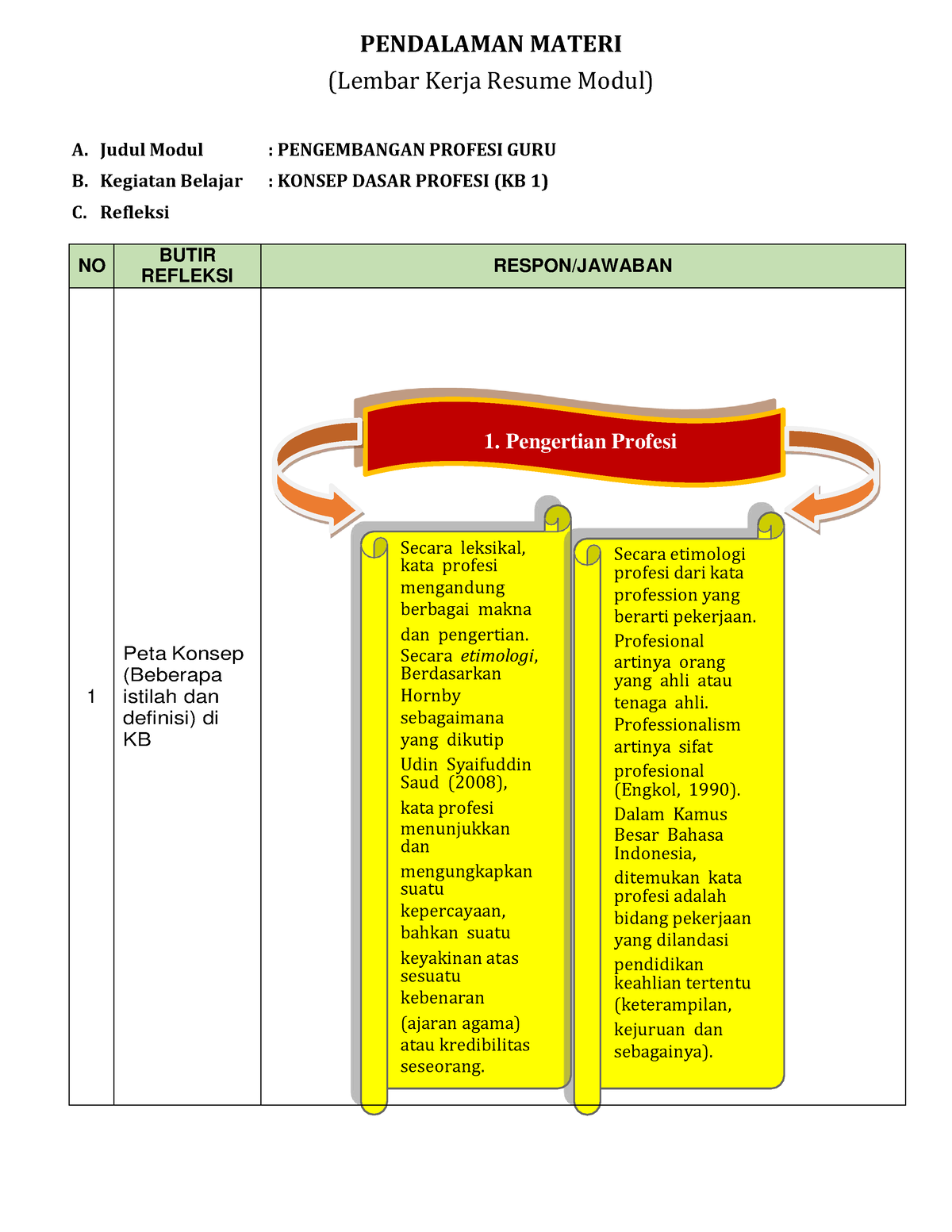 Resume Kb 1 Konsep Dasar Profesi Pendalaman Materi Lembar Kerja