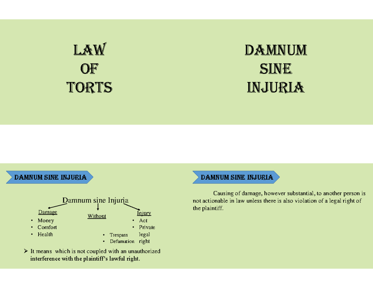 3 Damnum Introduction Of Damno Deffnition Meaning And Essentials