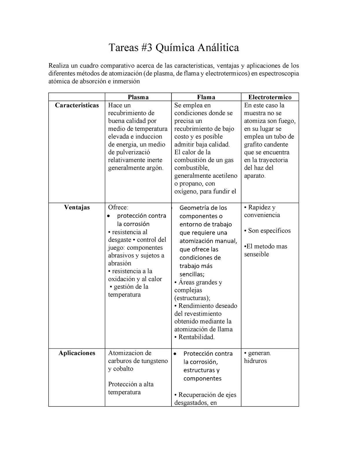 T3qa Investigación Previa Tareas 3 Química Análitica Realiza Un