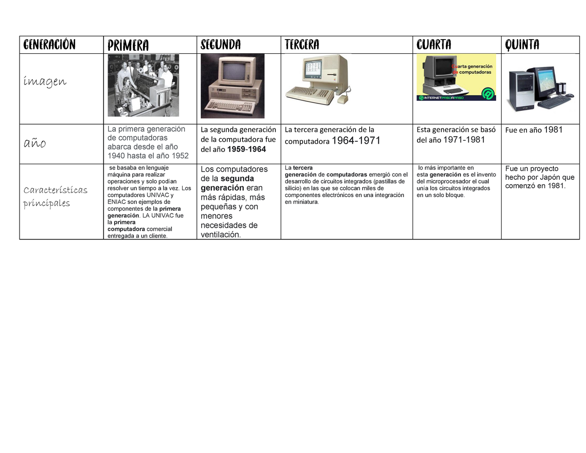 Cuadro Comparativo De Las Generaciones De Las Computa