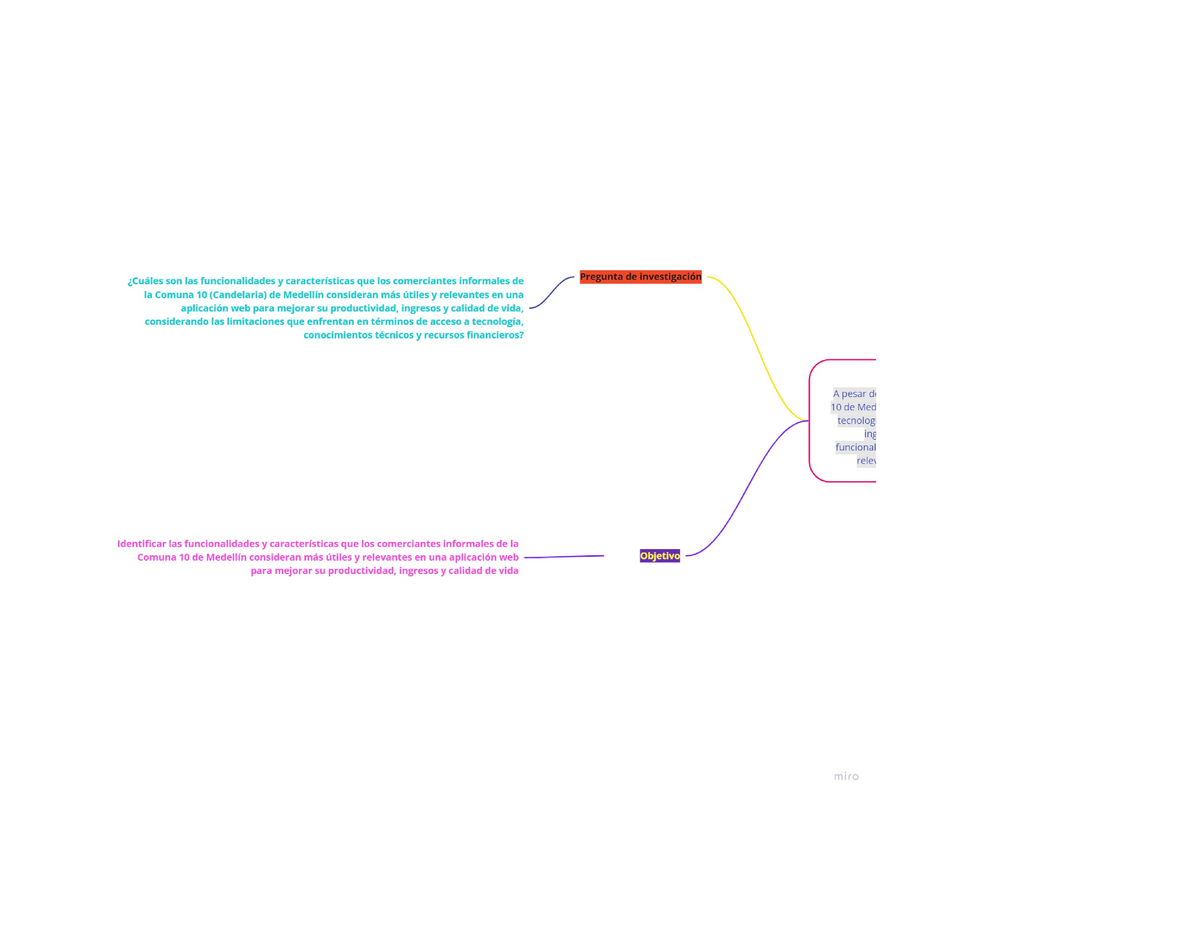 Mapa Mental 2402010 64 Aa1 Ev01 Estrategia De Aprendizaje Mapa Porn