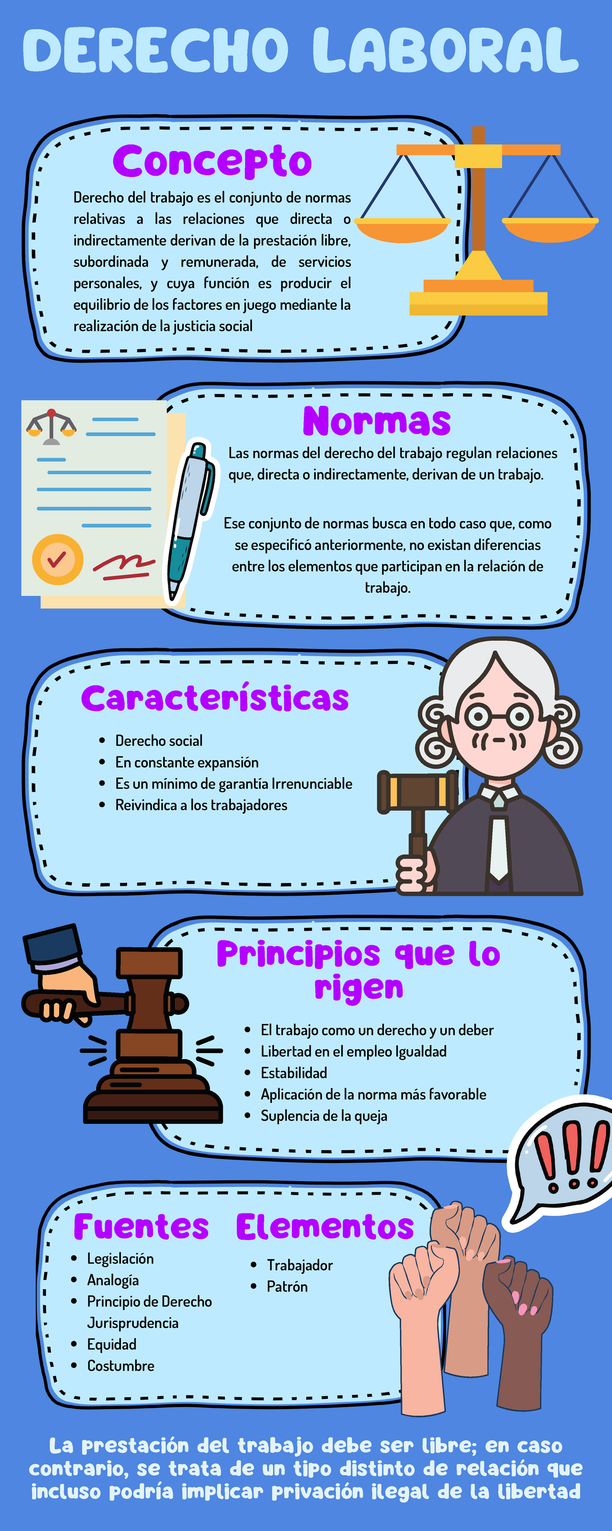 Derecho Laboral Derecho Laboral Concepto Derecho Del Trabajo Es El