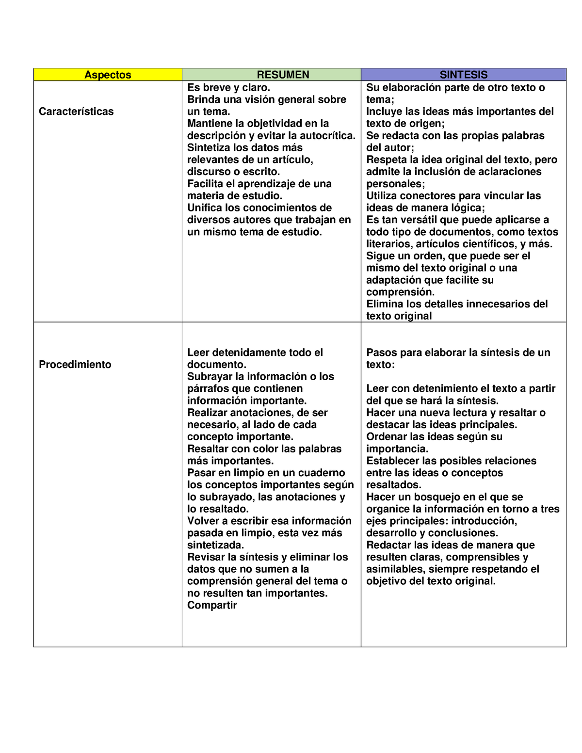 Resumen Y Sintesis Cuadro Comparativo Aspectos Resumen Sintesis