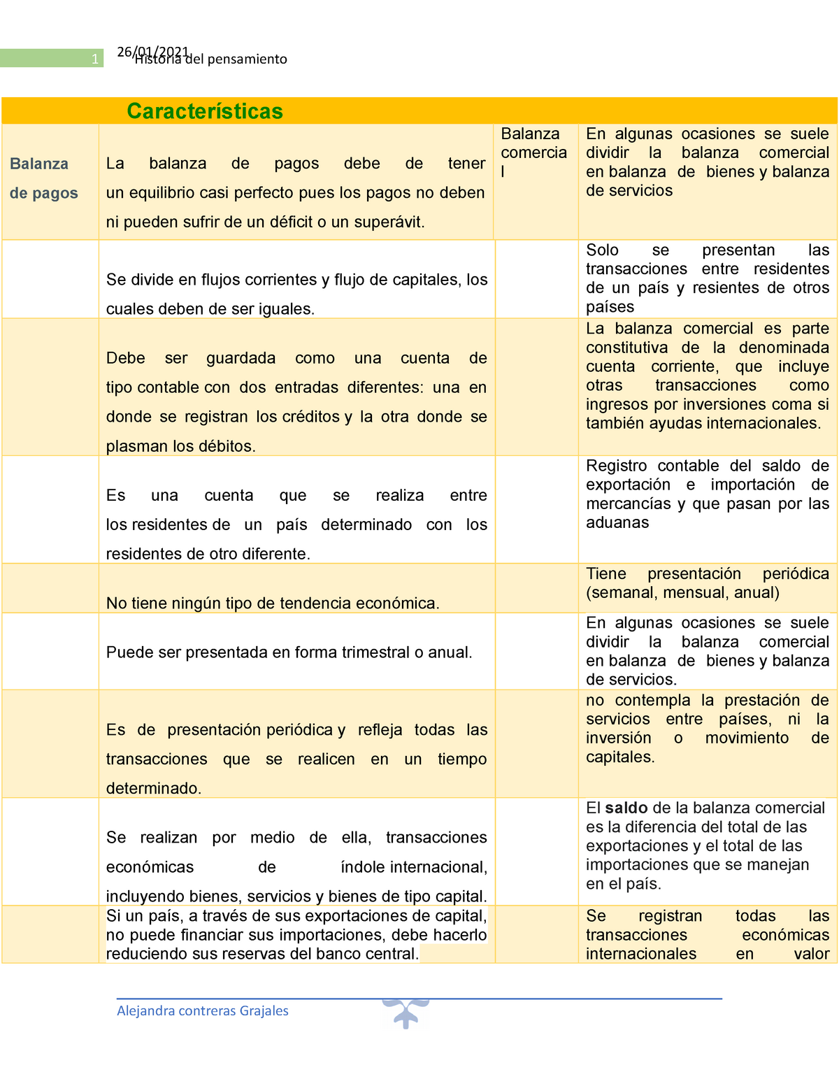 Cuadro Comparativo Es Una Tarea Caracter Sticas Balanza De The Best