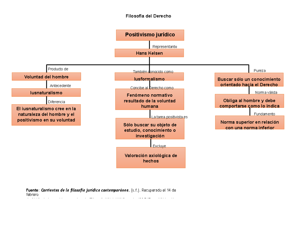 Mapa Conceptual Sobre El Positivismo Juridico De Hans Kelsen Esquemas