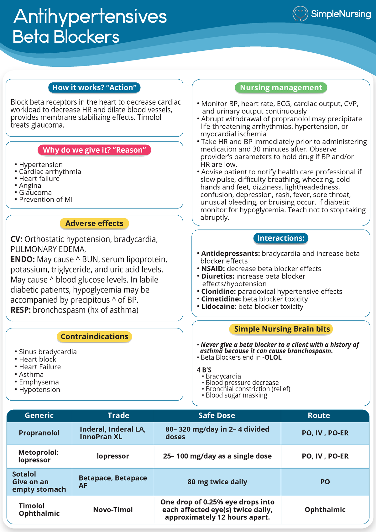 B Beta Blockers Simple Nursing Antihypertensives Beta Blockers