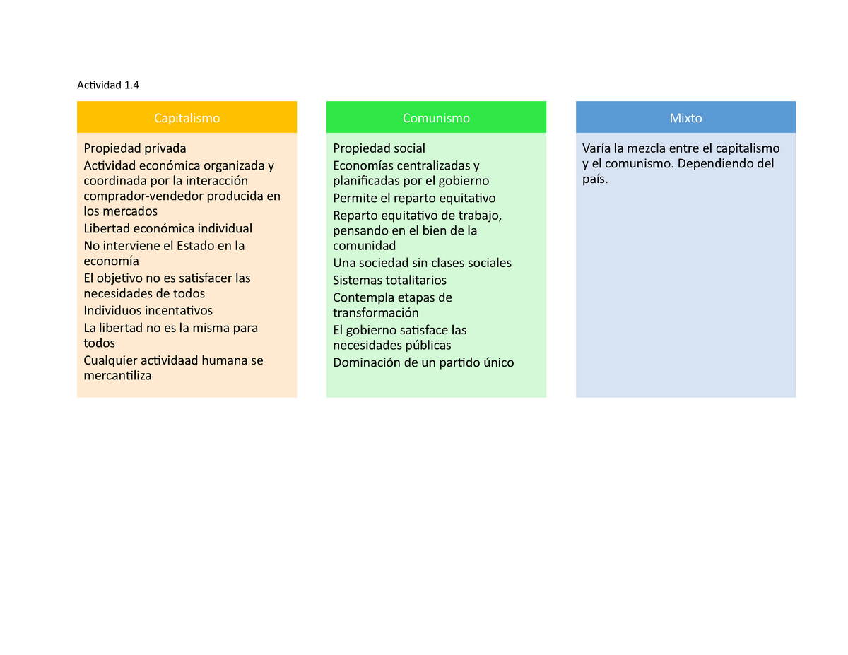 Diferencias Entre Capitalismo Y Comunismo Cuadro Comp