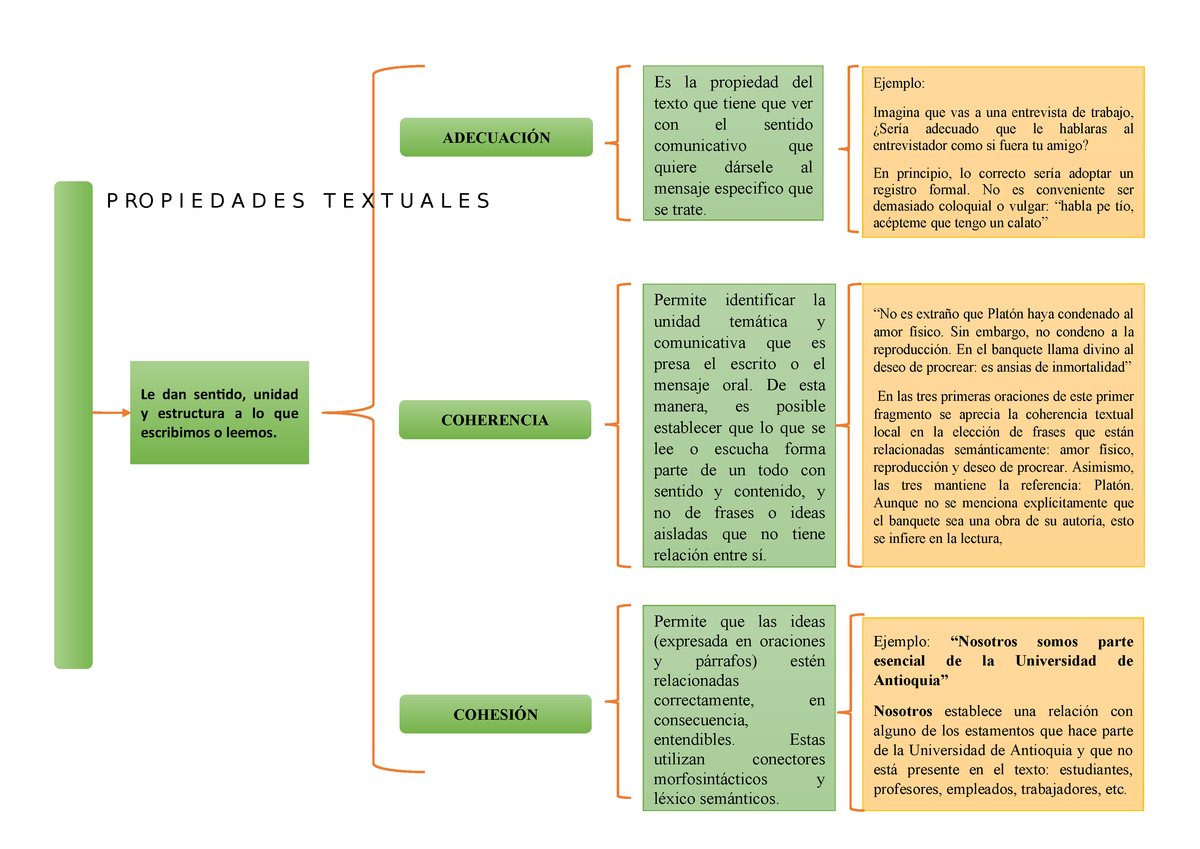 Mapa Conceptual De La Estructura Textual 2020 Idea E Inspiracion Images