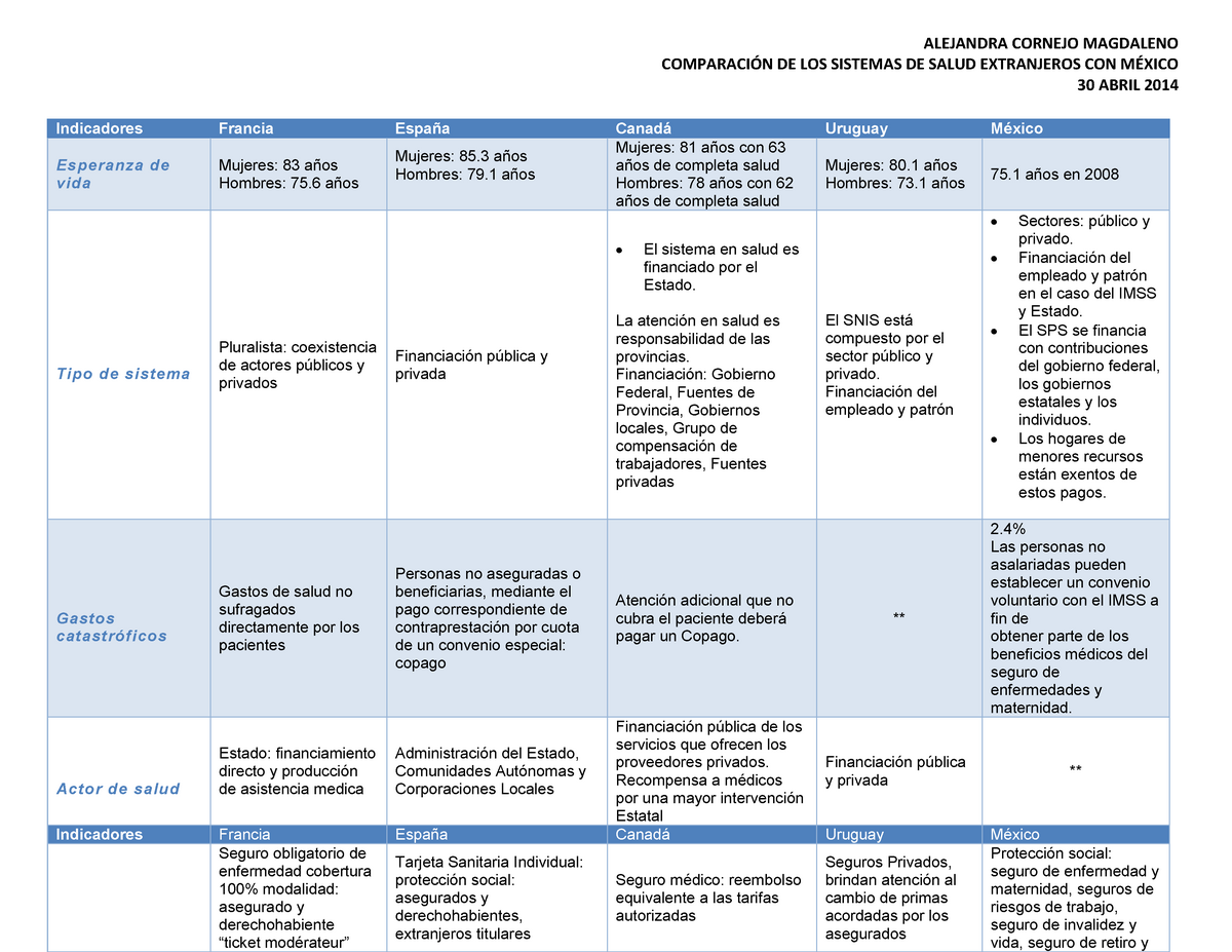 Cuadro Comparativo Sistemas De Salud Pdmrea The Best