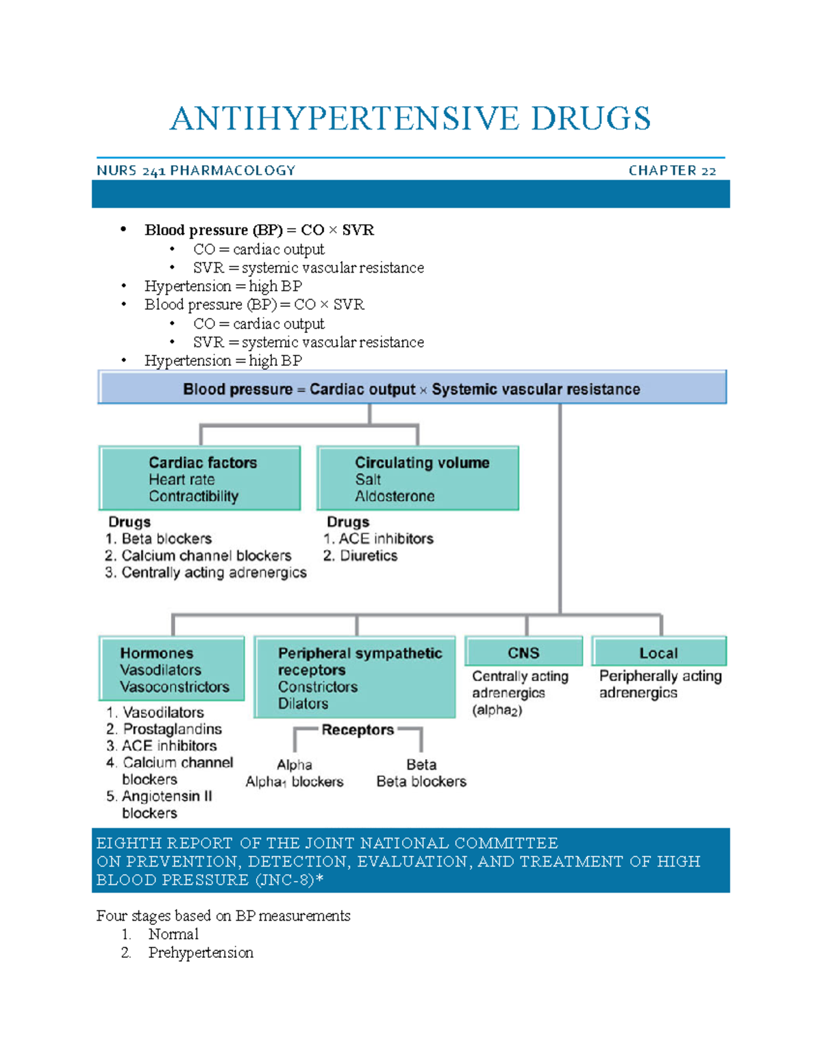 Antihypertensive Drugs Antihypertensive Drugs Nurs 241 Pharmacology