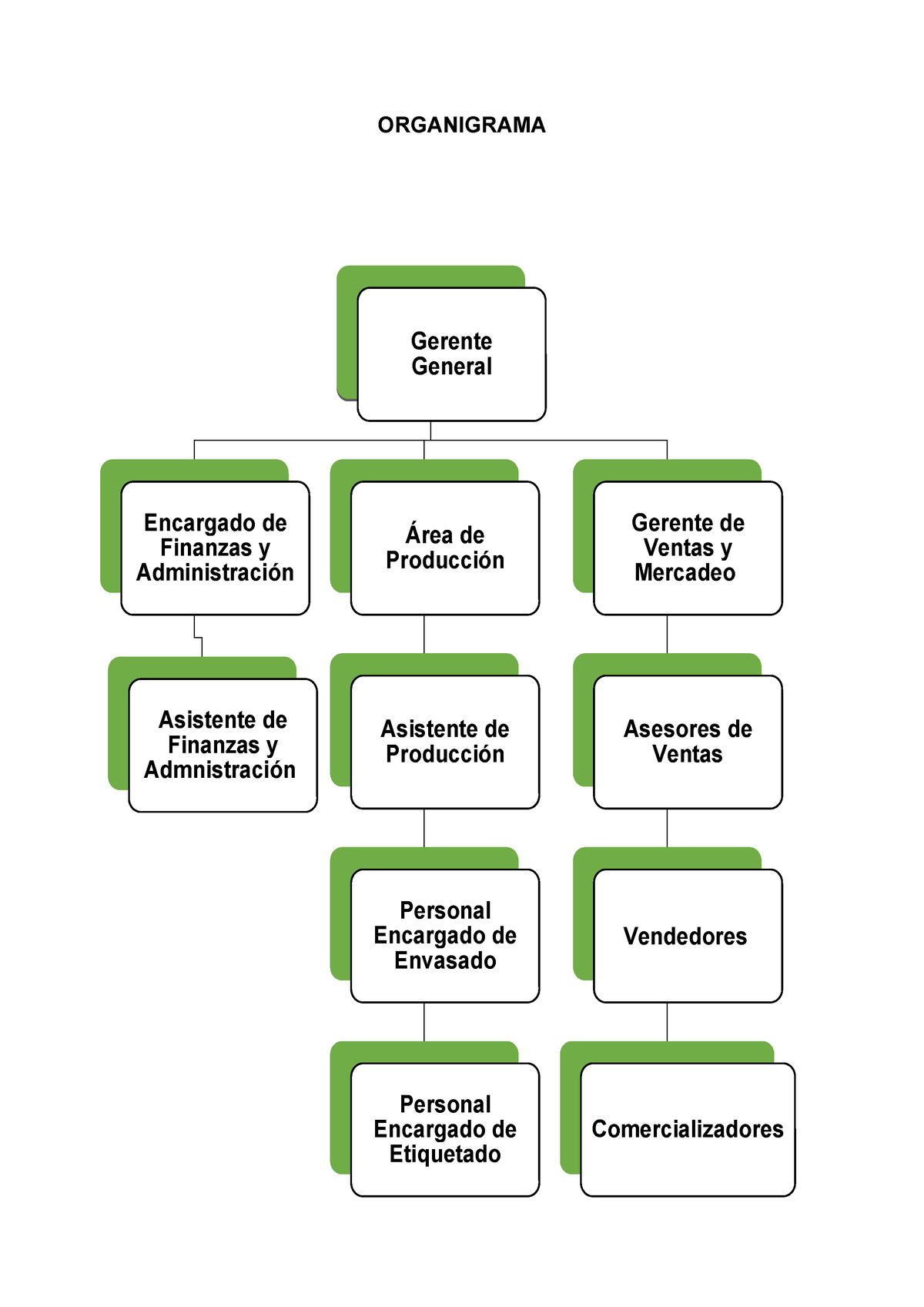 Scribd Organigrama Ciclo Contable Organigrama Gerente General