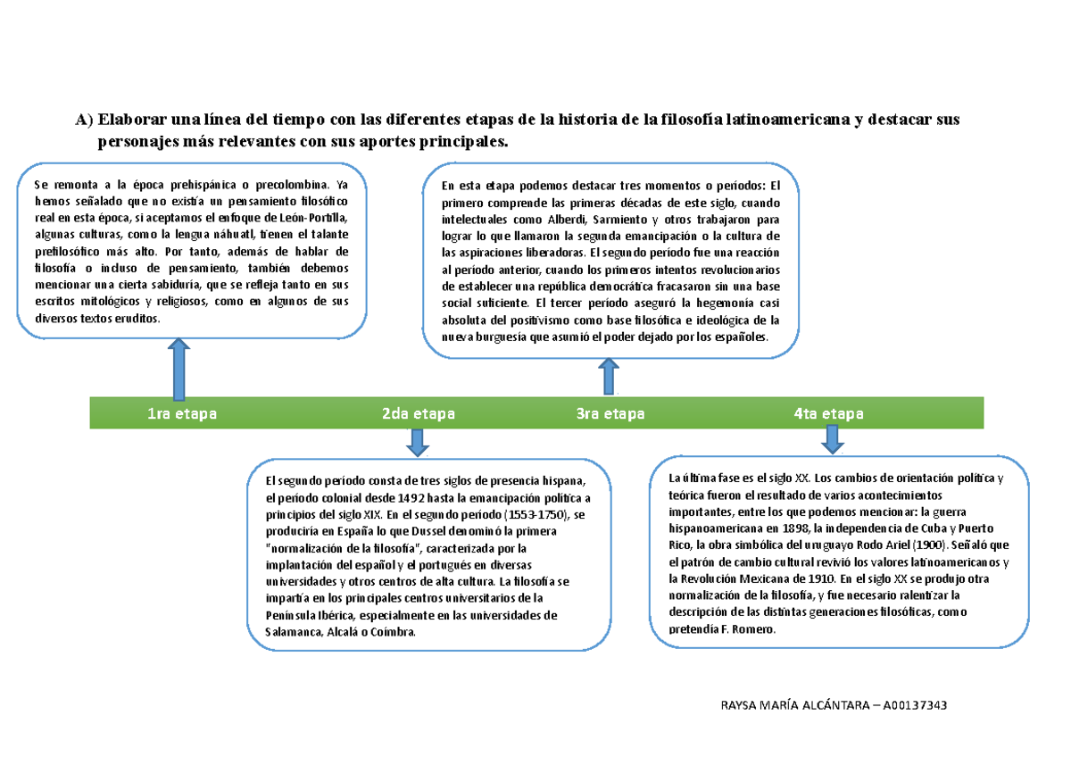 Filosofía Latinoamericana A Elaborar Una Línea Del Tiempo Con Las