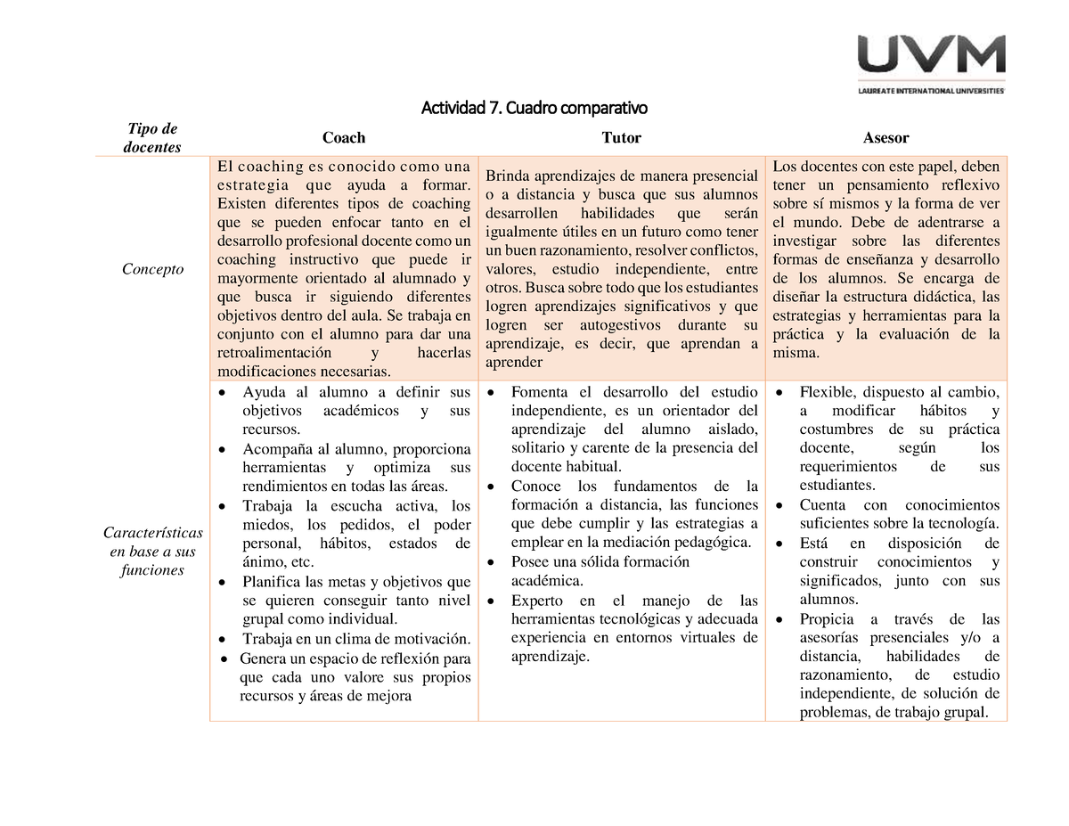 A7 Jnrm Actividad 7 Cuadro Comparativo Modelo Interactivo De