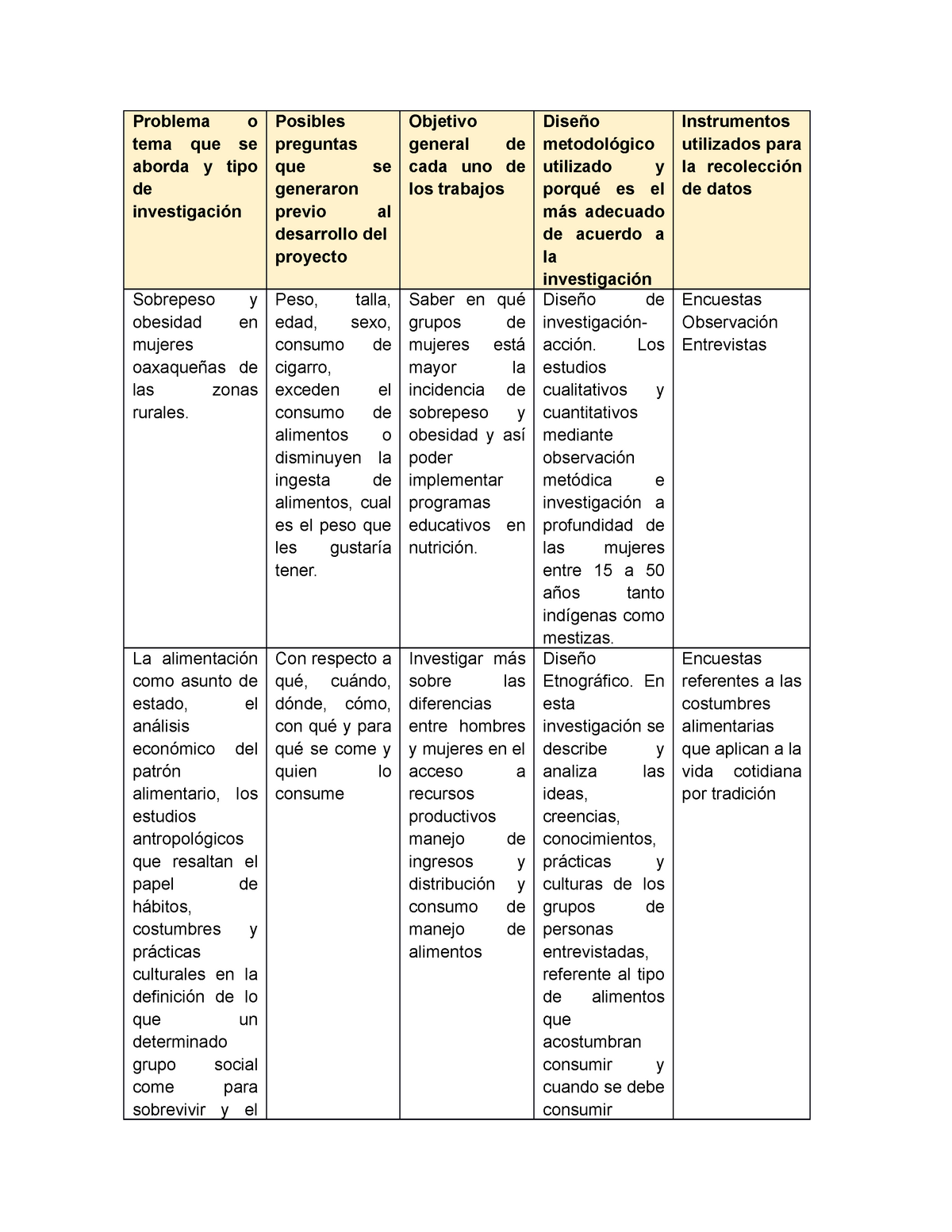 Evidenciadocx 1 Elabora Un Cuadro Comparativo En El Que