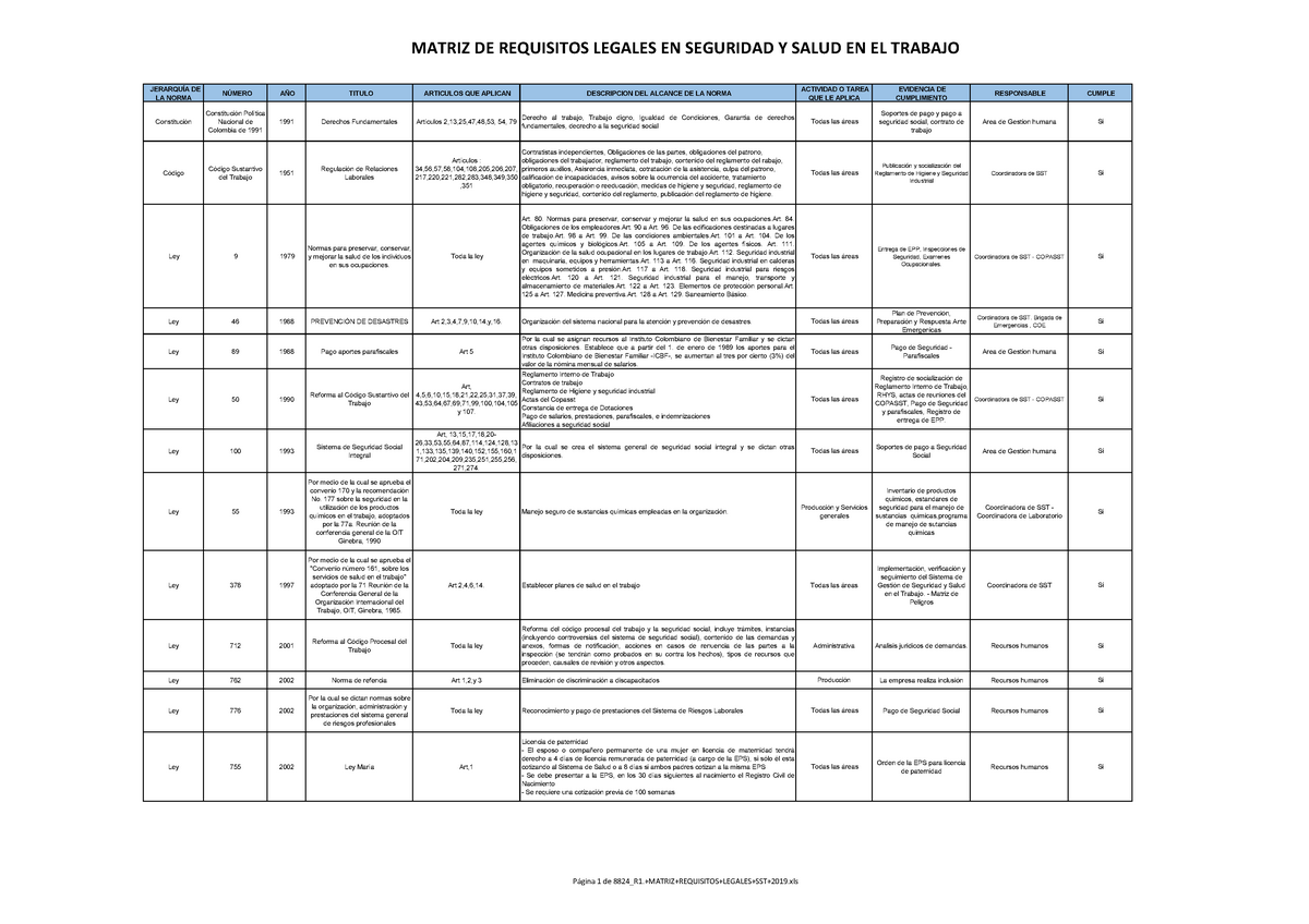 Matriz Requisitos Legales Sgsst M JerarquÍa De La Norma NÚmero AÑo