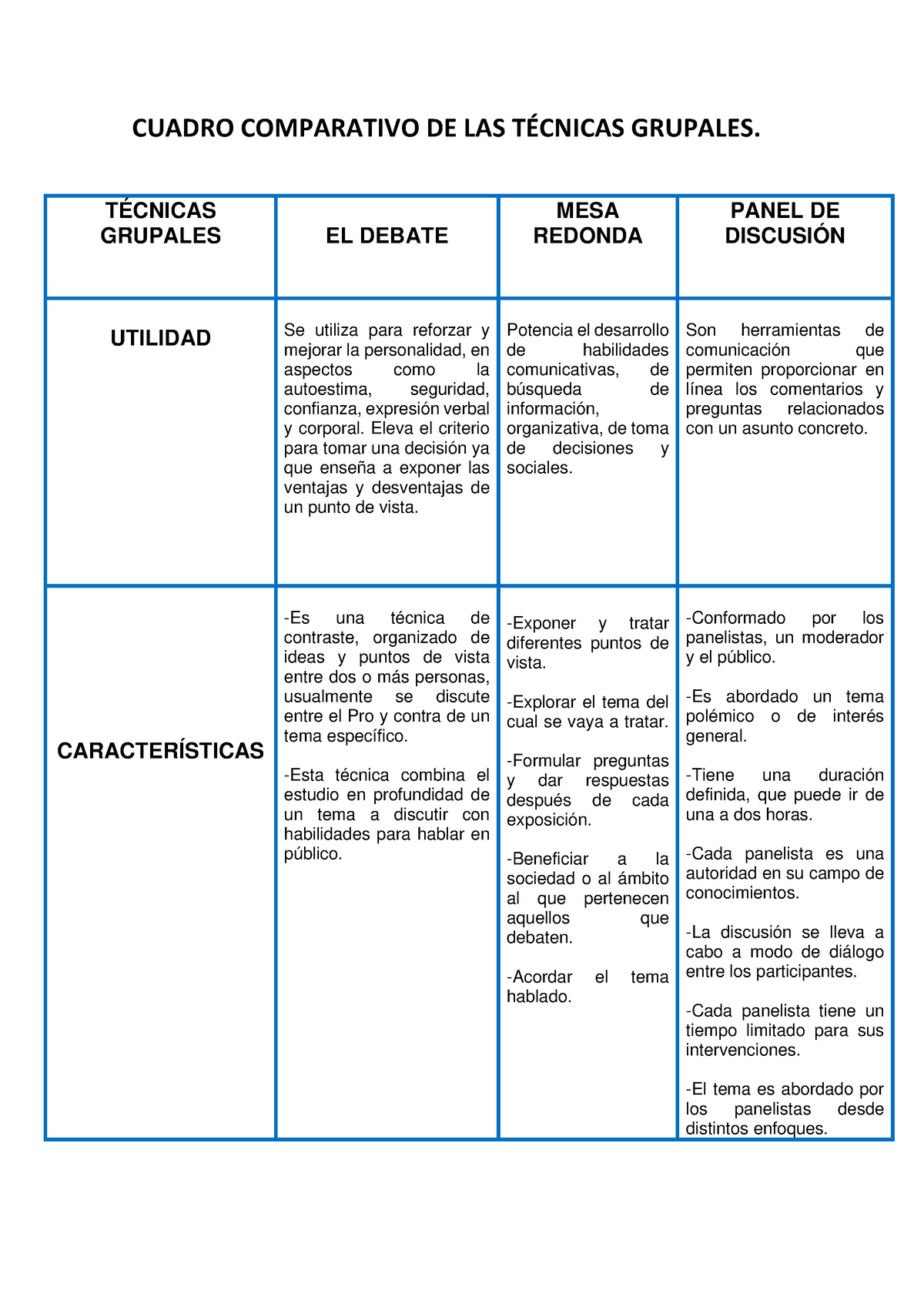 Cuadro Comparativo Técnicas Grupales Cuadro Comparativo De Las