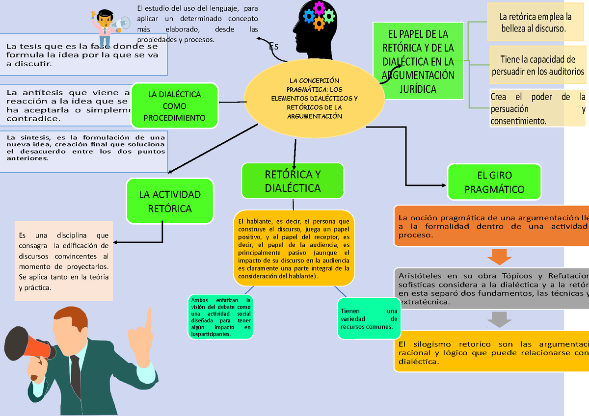 La Argumentacion Mapa Conceptual Hayes The Best Porn Website