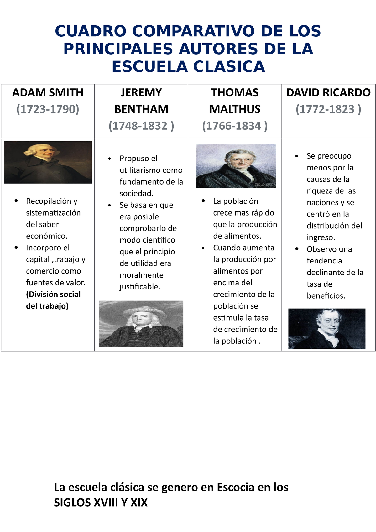 Cuadro Comparativo Cuadro Comparativo De Los Principales Autores De