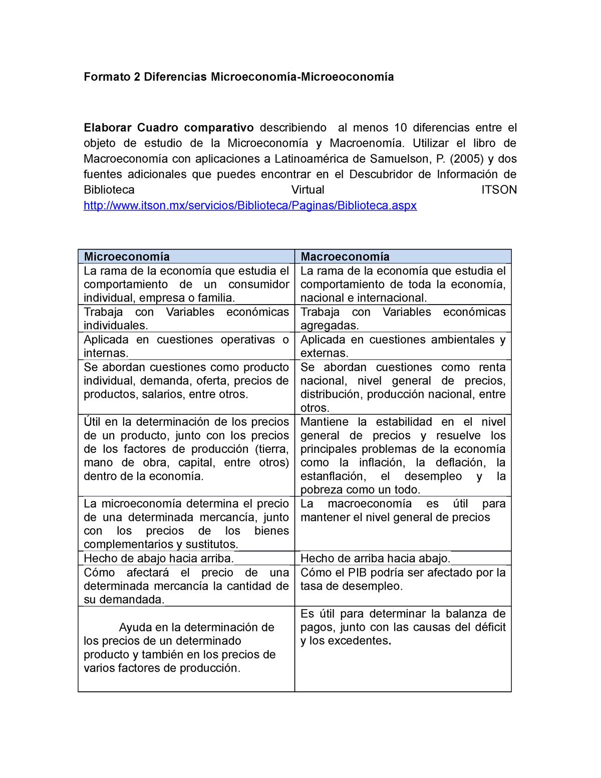 Actividad 3 Diferencias Microeconomia Macroeconomia Formato 2