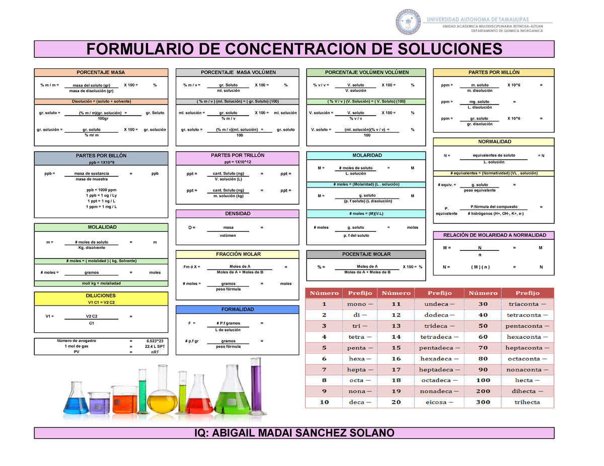 Formulario De Quimica Ll Concentracion De Soluciones Contiene M