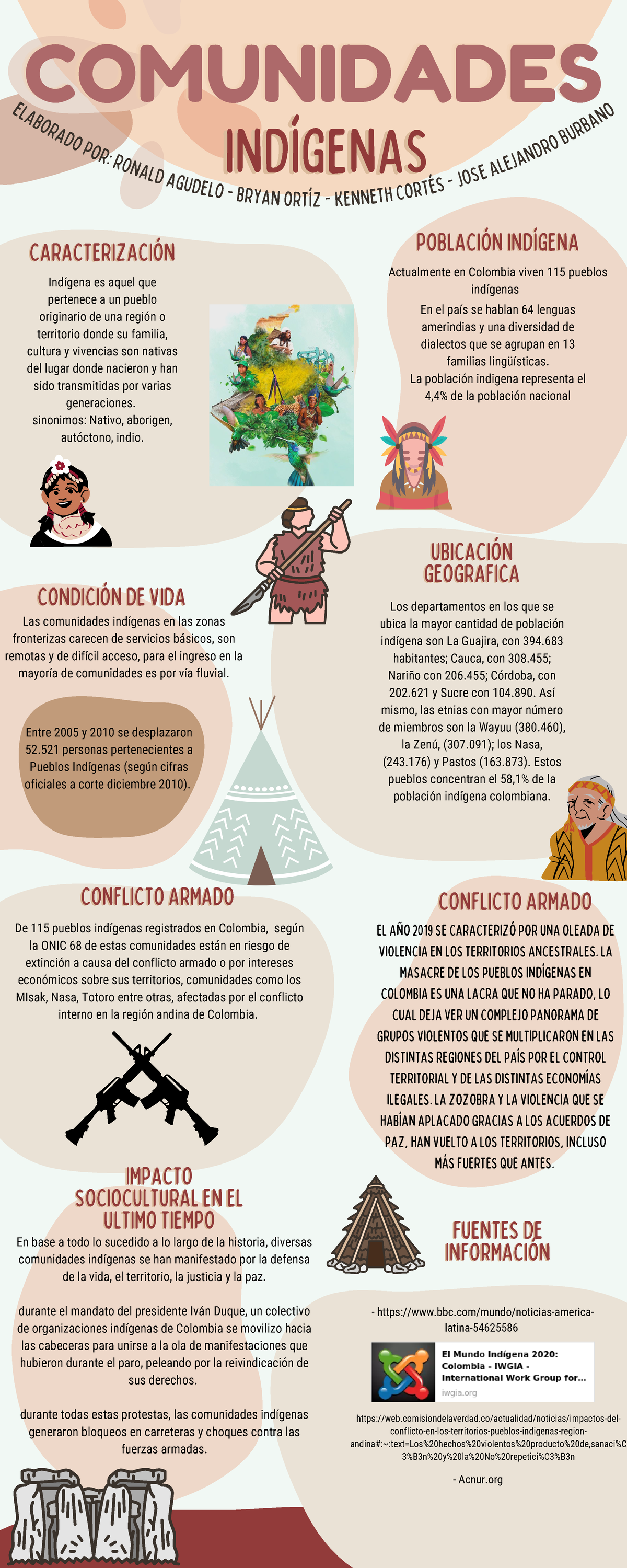 Infografia Evolucion Humana Ilustrado Colores Neutrales Bbcmundo