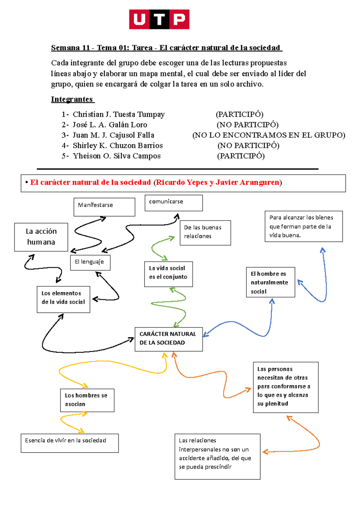 Semana 11 Cre Apuntes De Ciudadanía Y Reflexión ética Apuntes De