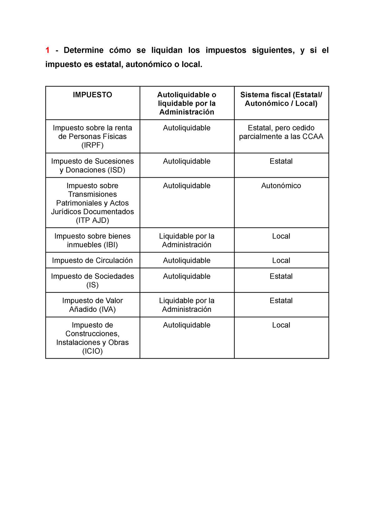 Actividad De Clasificación De Impuestos 1 Determine Cómo Se