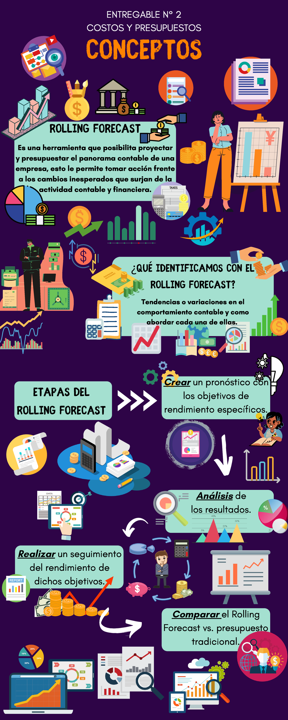 Infografia Costos Y Presupuestos Rolling Forecast Es Una Herramienta