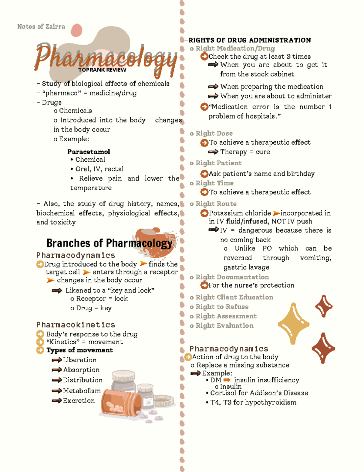 5 Pharmacology Nursing Notes Drug Introduced To The Body Target