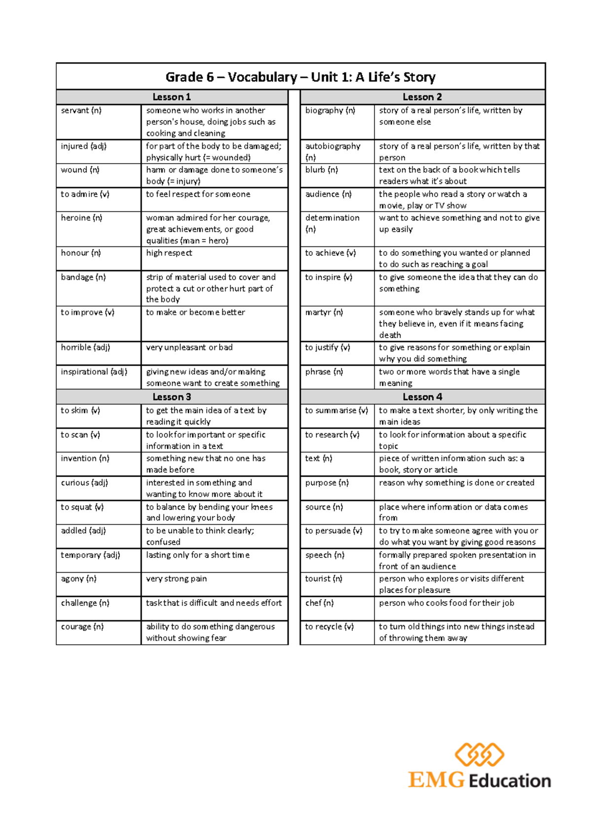 G6 Unit 1 Vocab English Grade 6 Vocabulary Unit 1 A Lifes