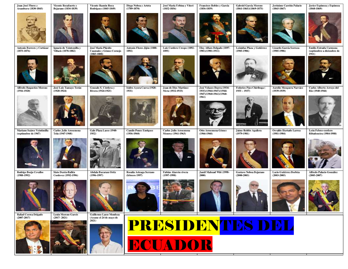 Historia De Los Ex Presidentes Del Ecuador Fuego De Vida Entrar Porn