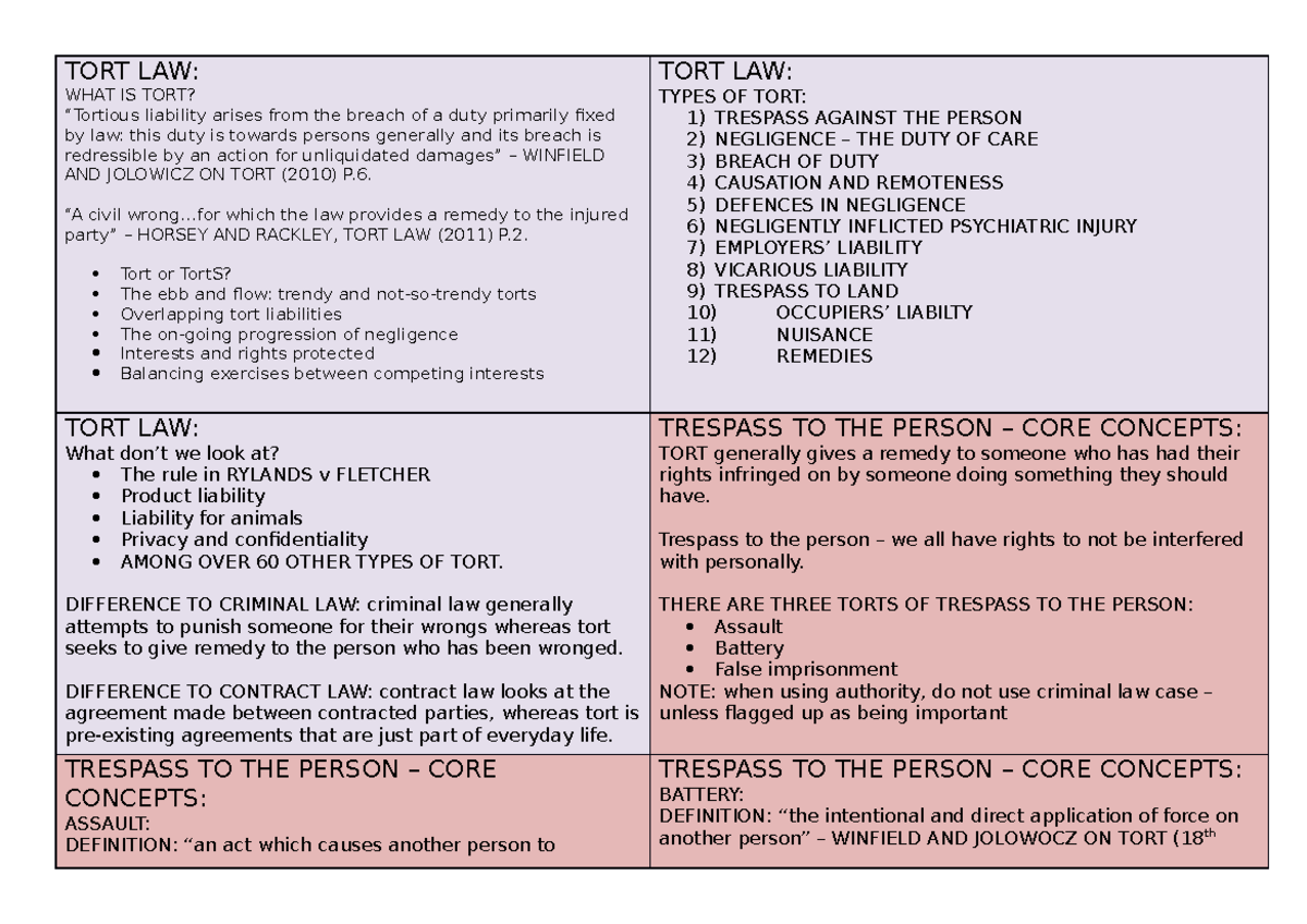 Tort Law Revision Up To Breach Of Duty Tort Law Tort Law What Is