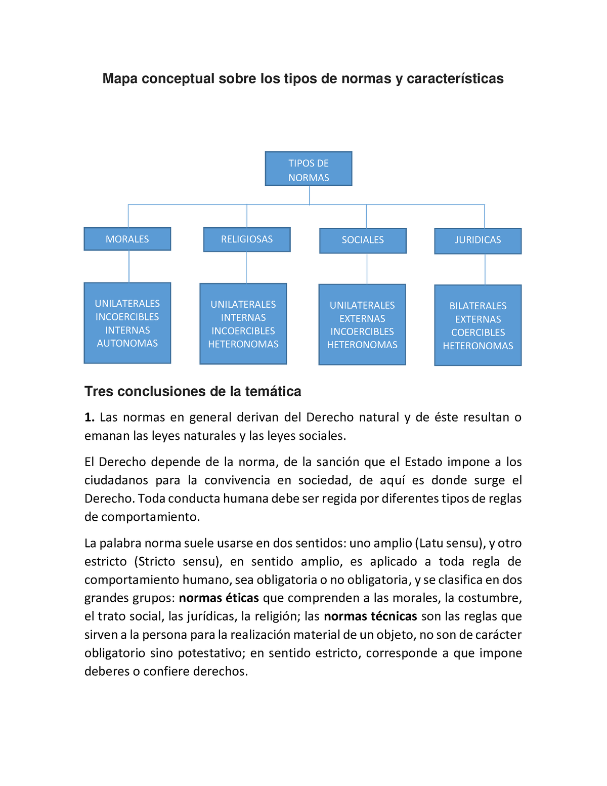 Mapa Conceptual Sobre Los Tipos De Normas Y Características Mapa