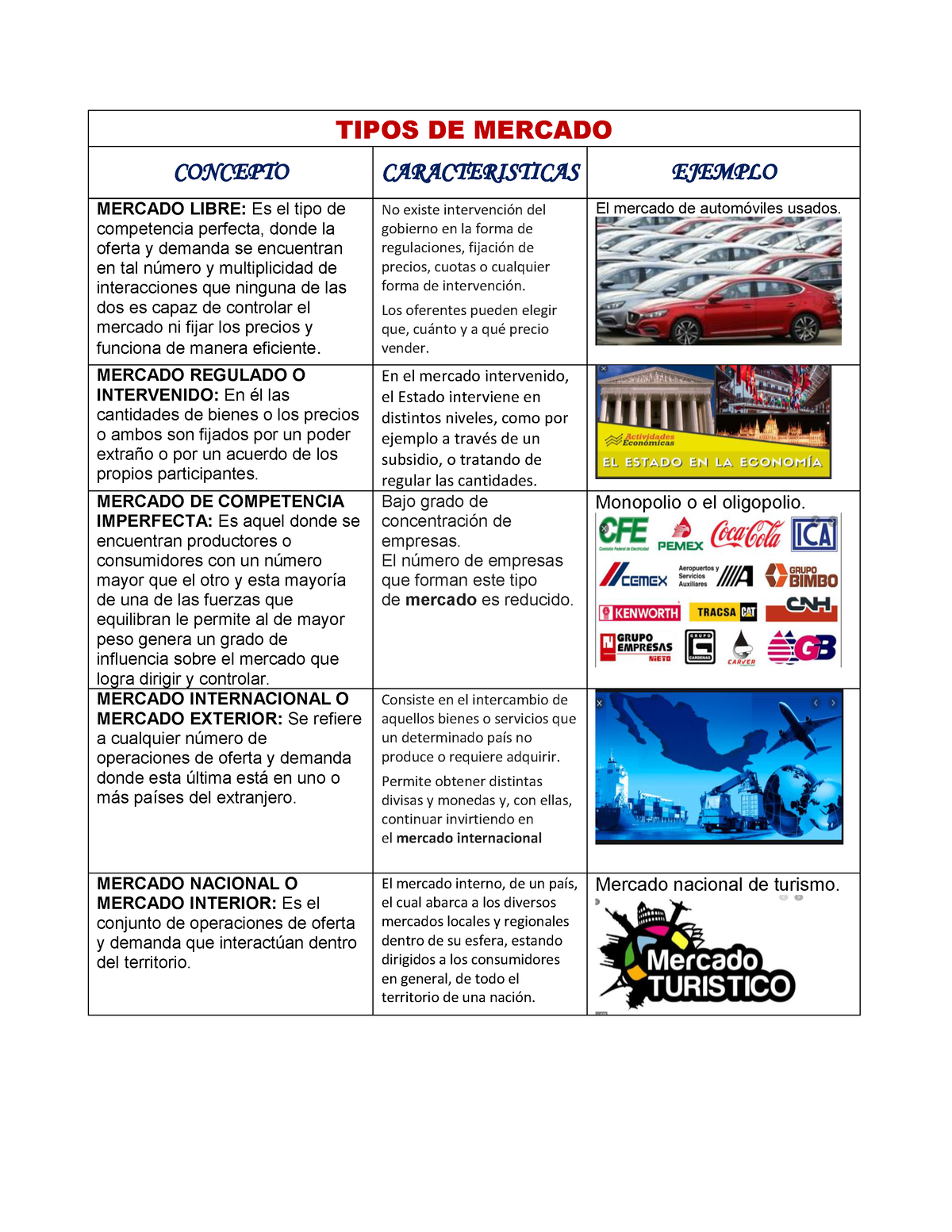 Cuadro Comparativo De Tipos De Mercado