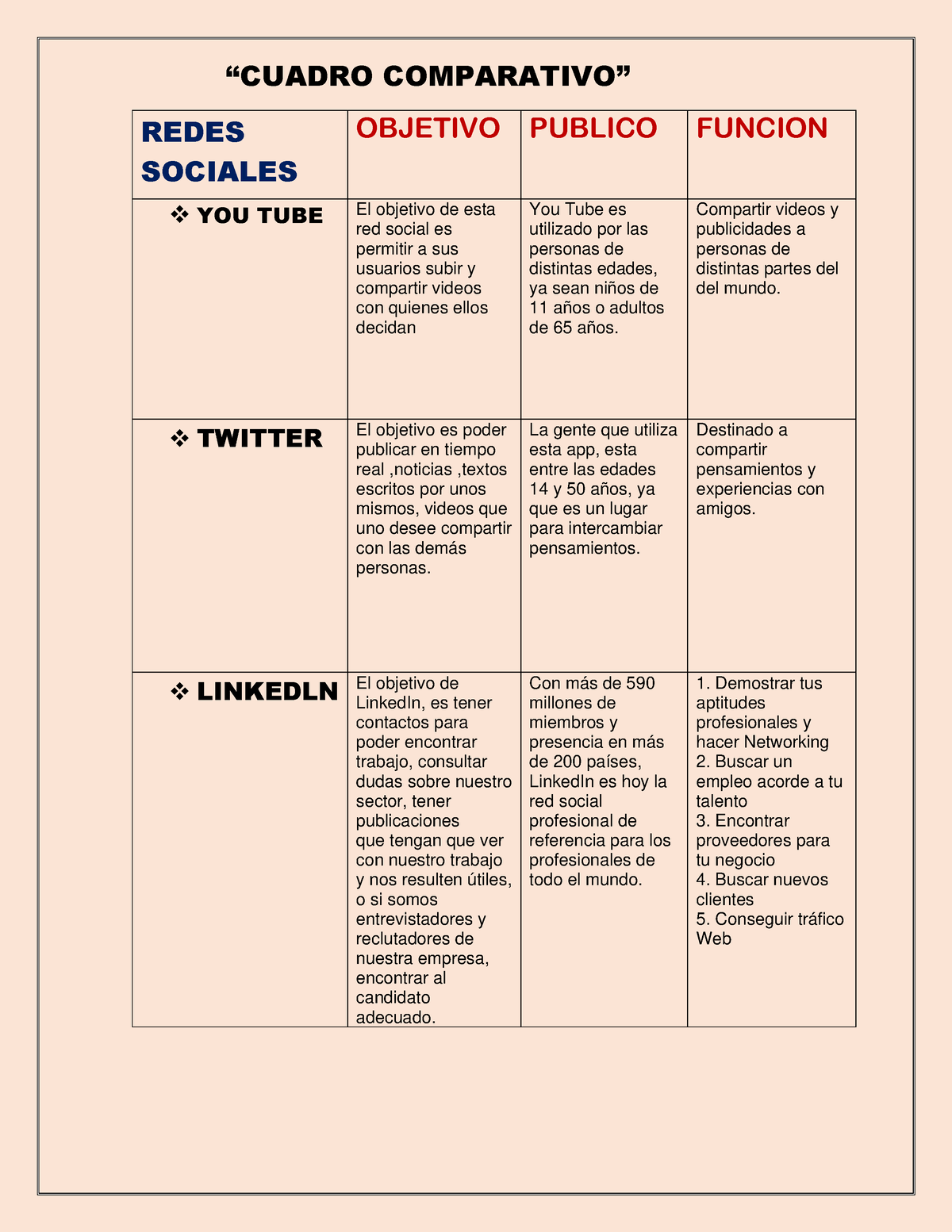 Cuadro Comparativo Redes Sociales Ppt