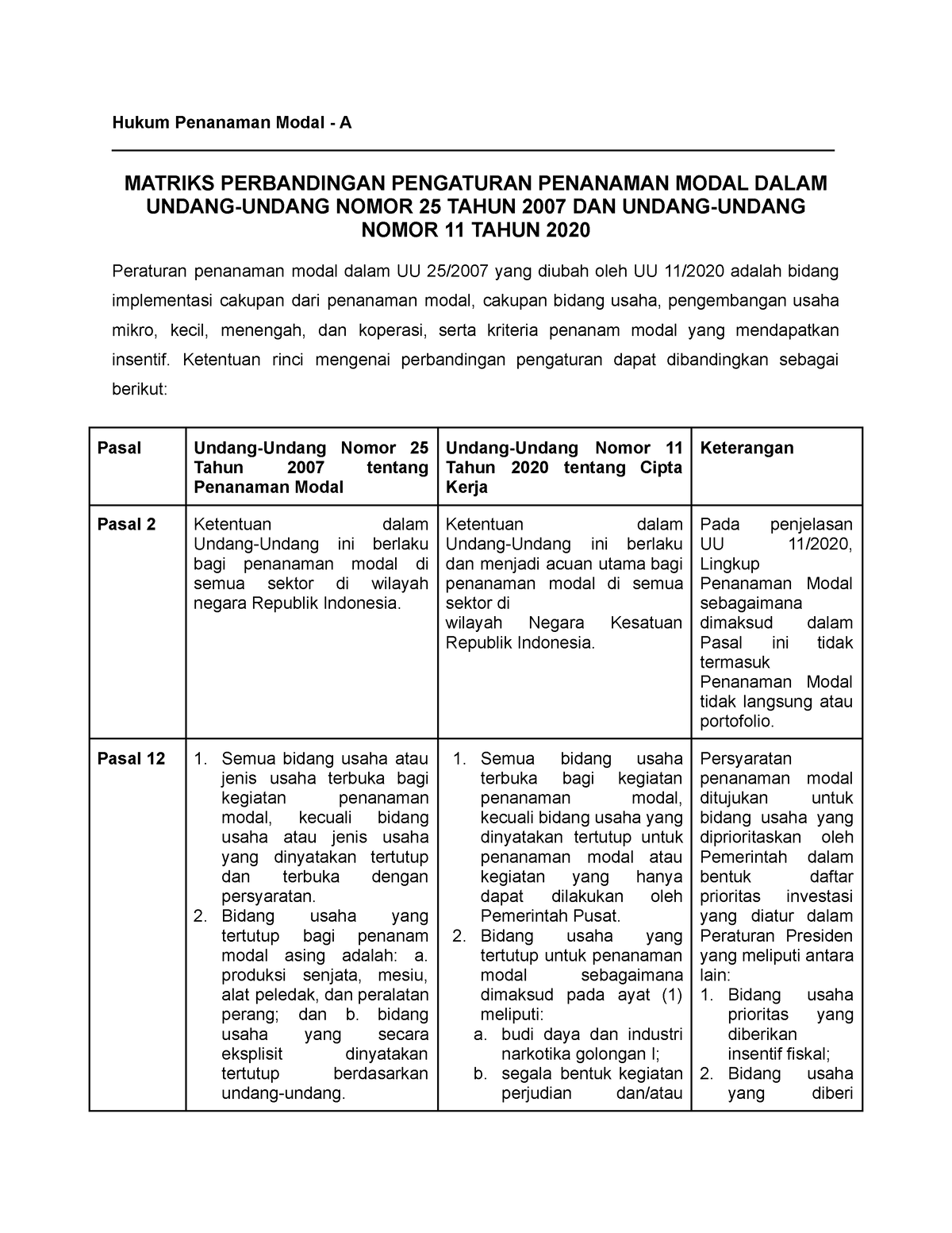 Matriks Perbandingan Hukum Penanaman Modal A Studocu