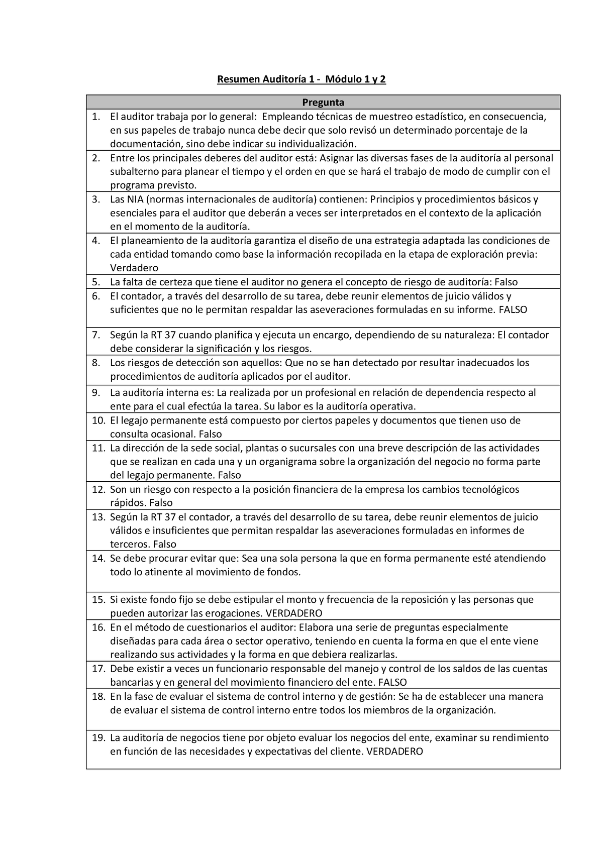 Resumen Modificado Auditoria 1 Y 2 Resumen AuditorÌa 1 MÛdulo 1 Y 2