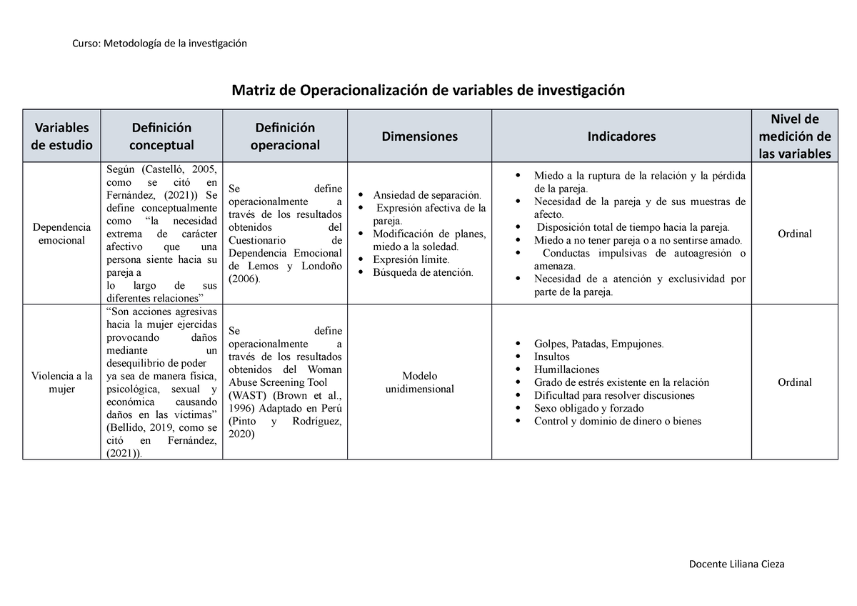 Metodologia De La Investigacion H3 Matriz De Operacionalizacion De