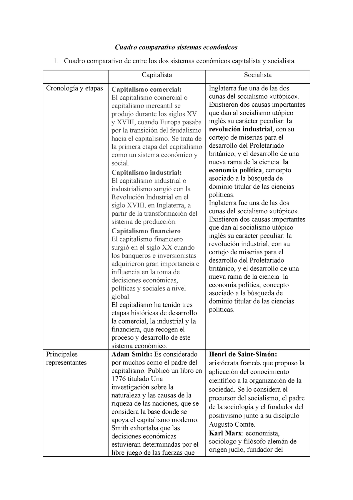 Microeconomia Sistemas Cuadro Comparativo Sistemas Económicos Cuadro