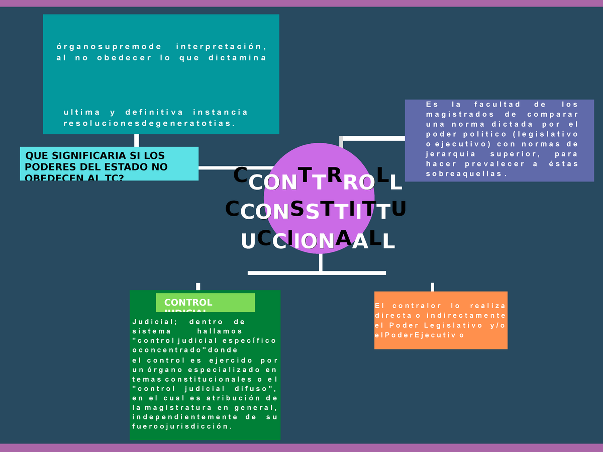 Mapa Conceptual Control Constitucional The Best Porn Website