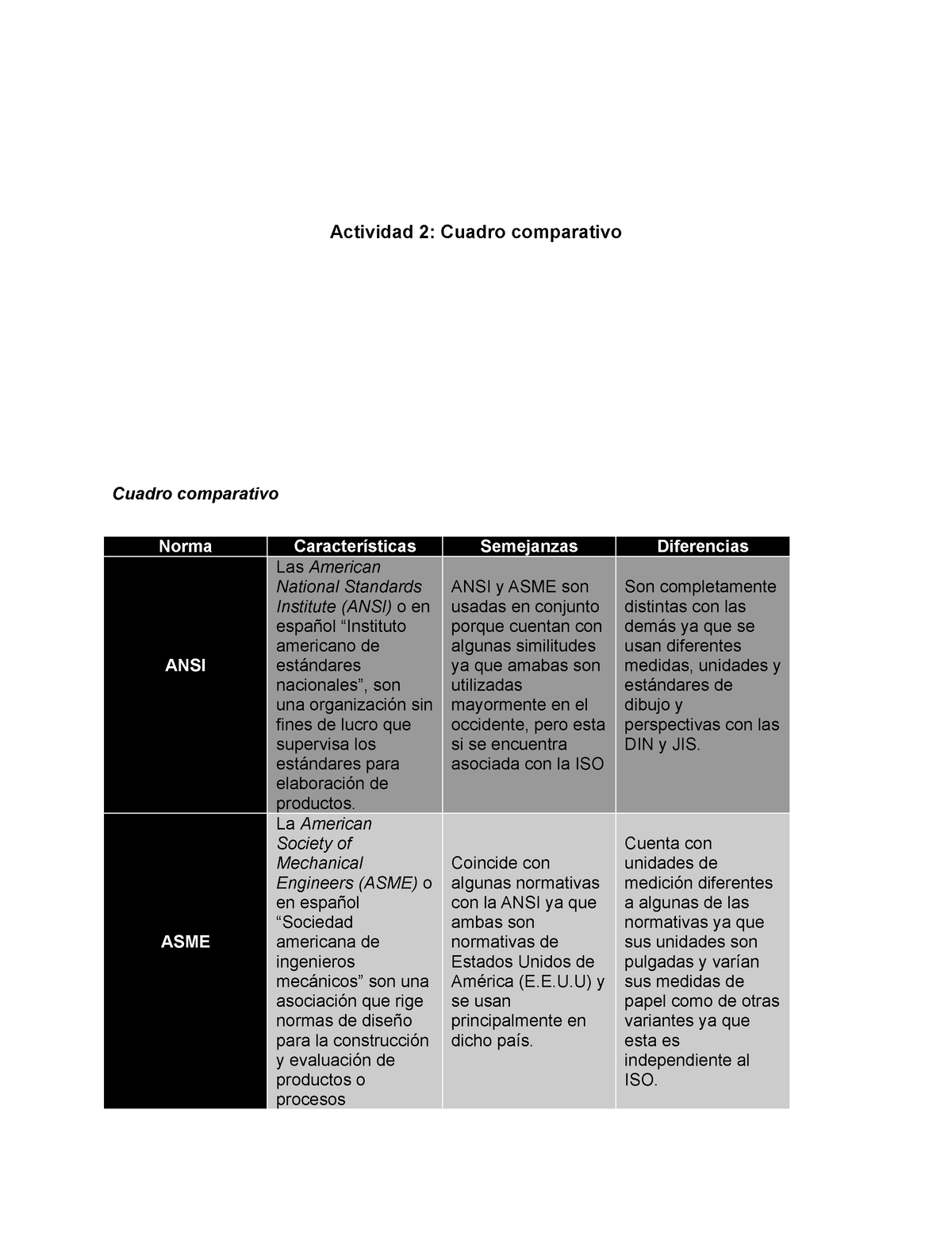 Cuadro Comparativo Dibujo Asistido Actividad 2 Cuadro