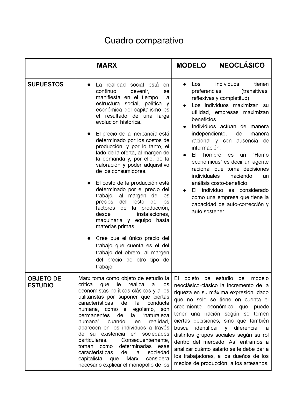 Taller De Doctrinas Economicas Cuadro Comparativo Marx Modelo My Xxx